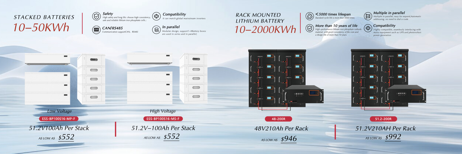 Solar Battery Storage Solution - GYCX SOLAR Since 2017