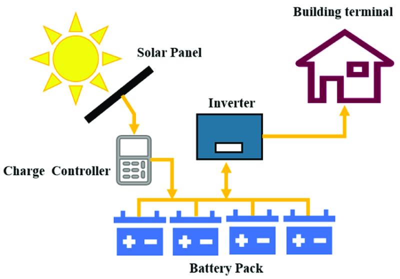 6 Minute Reading To Understand: How Your Solar Energy Storage System ...