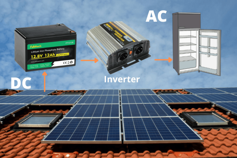 What Is A Solar Inverter And What Is Its Role In A Solar Power System ...