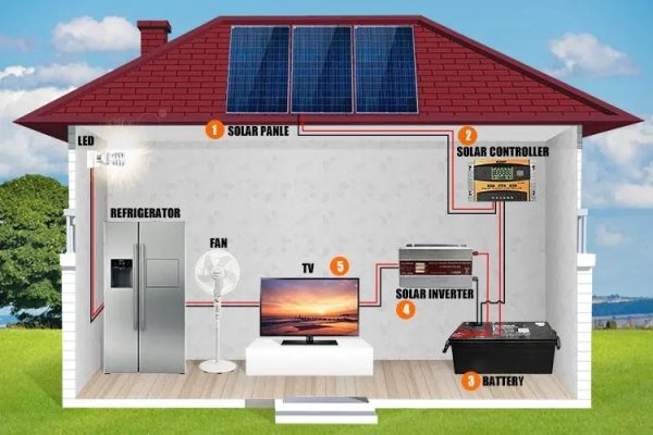 How To Choose The Right Solar System Or Solar Panels