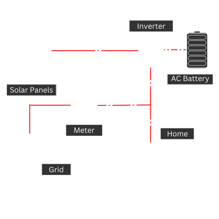 Unveiling The Diverse Types Of Solar Energy Systems - GYCX Solar Smart ...