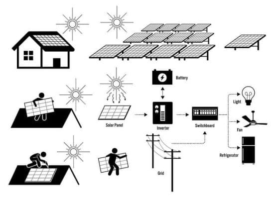 Solar Energy Information-Harnessing The Power Of Solar Energy - GYCX ...