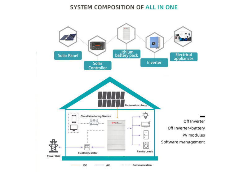Stackable Lithium Battery - GYCX Solar Smart Energy Solutions